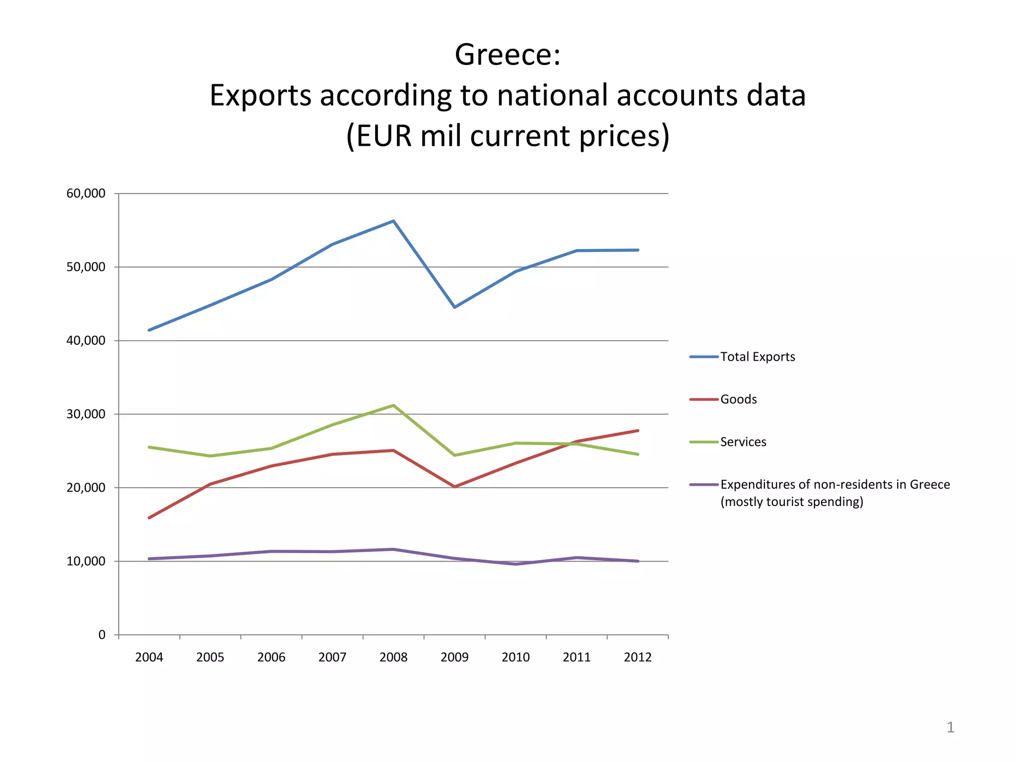 Greek trade data | PPT
