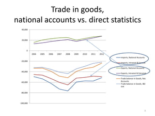 Greek trade data | PPT