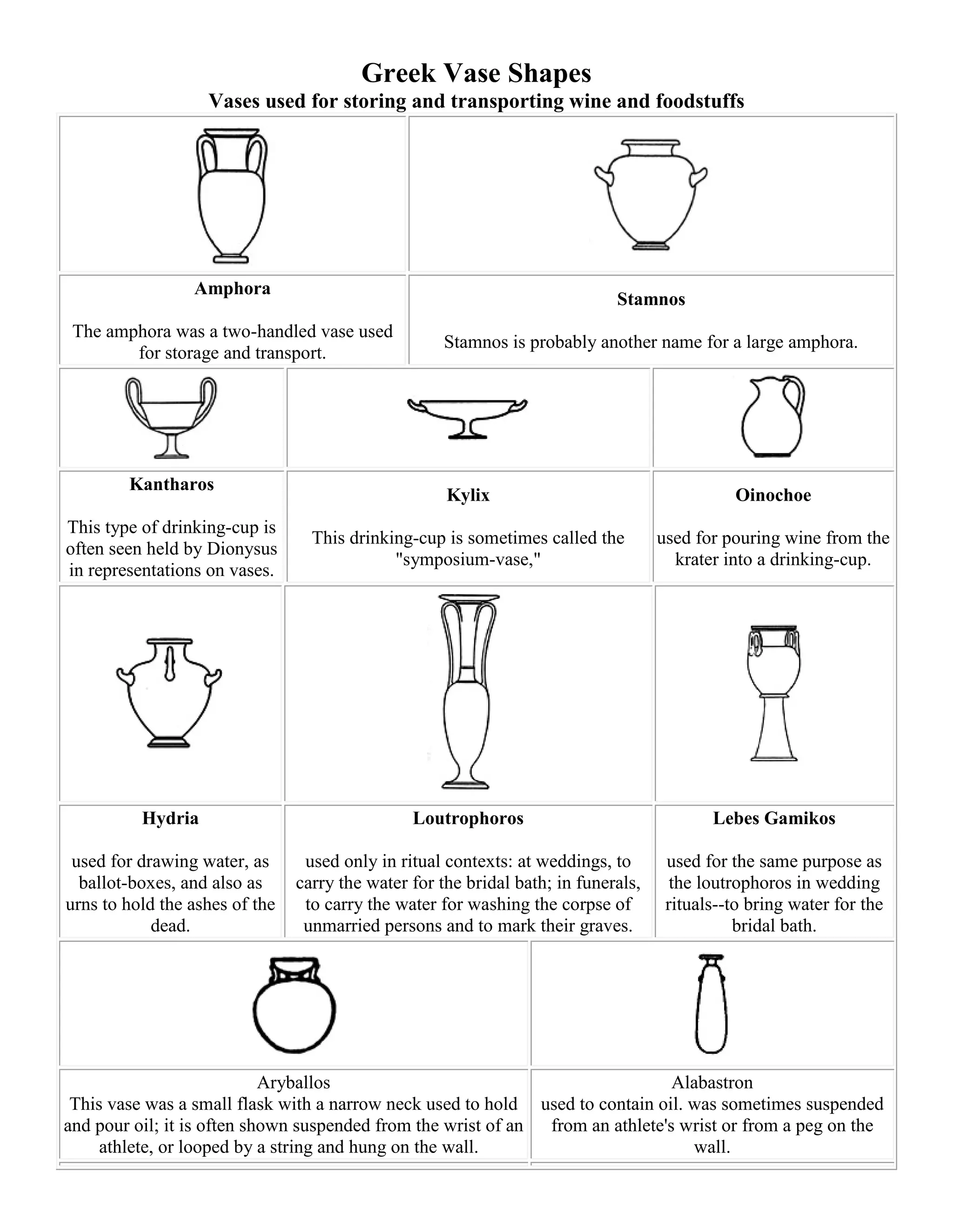 Greek vase shapes worksheets | PDF