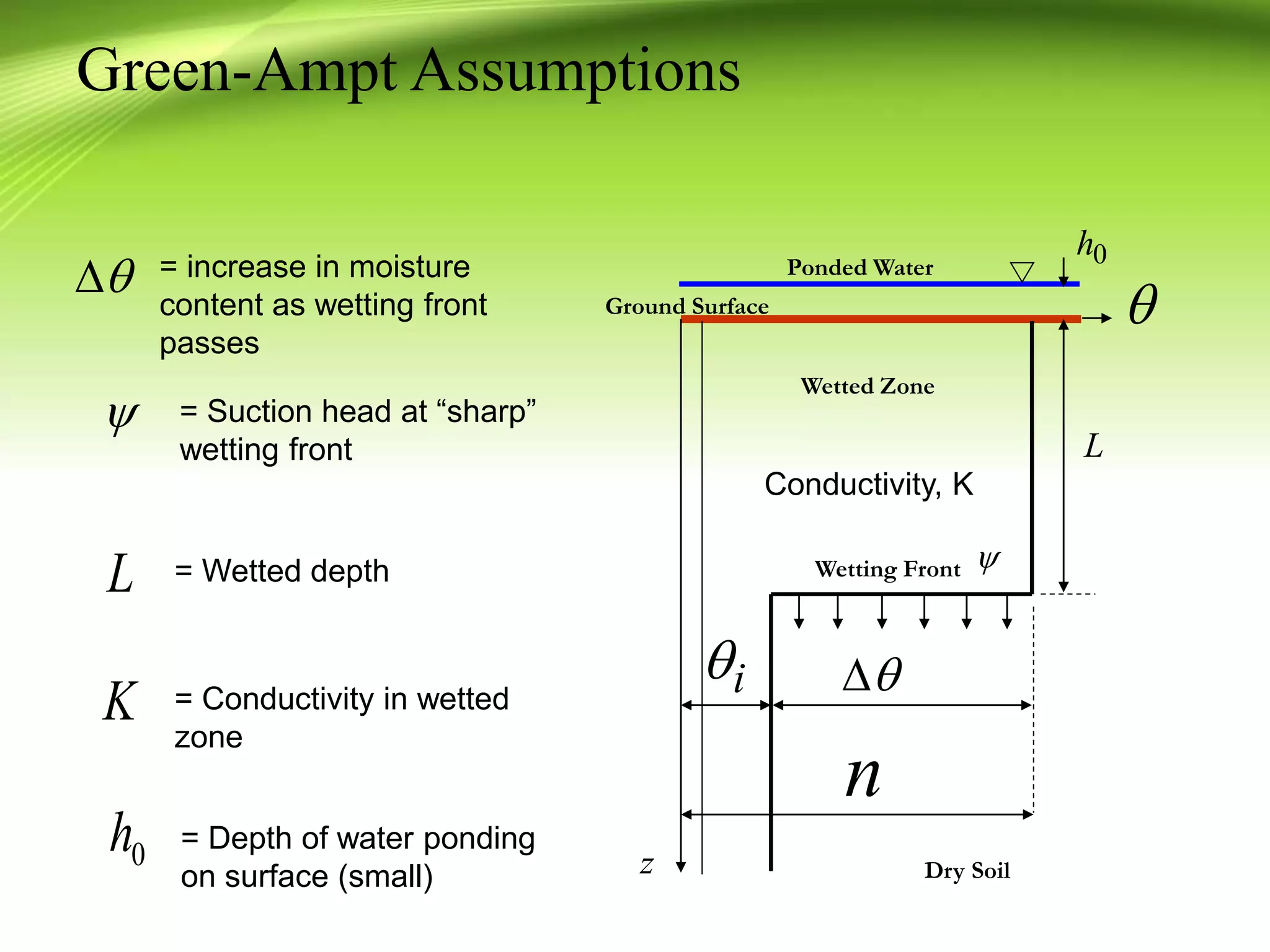 Green-Amp.pptx
