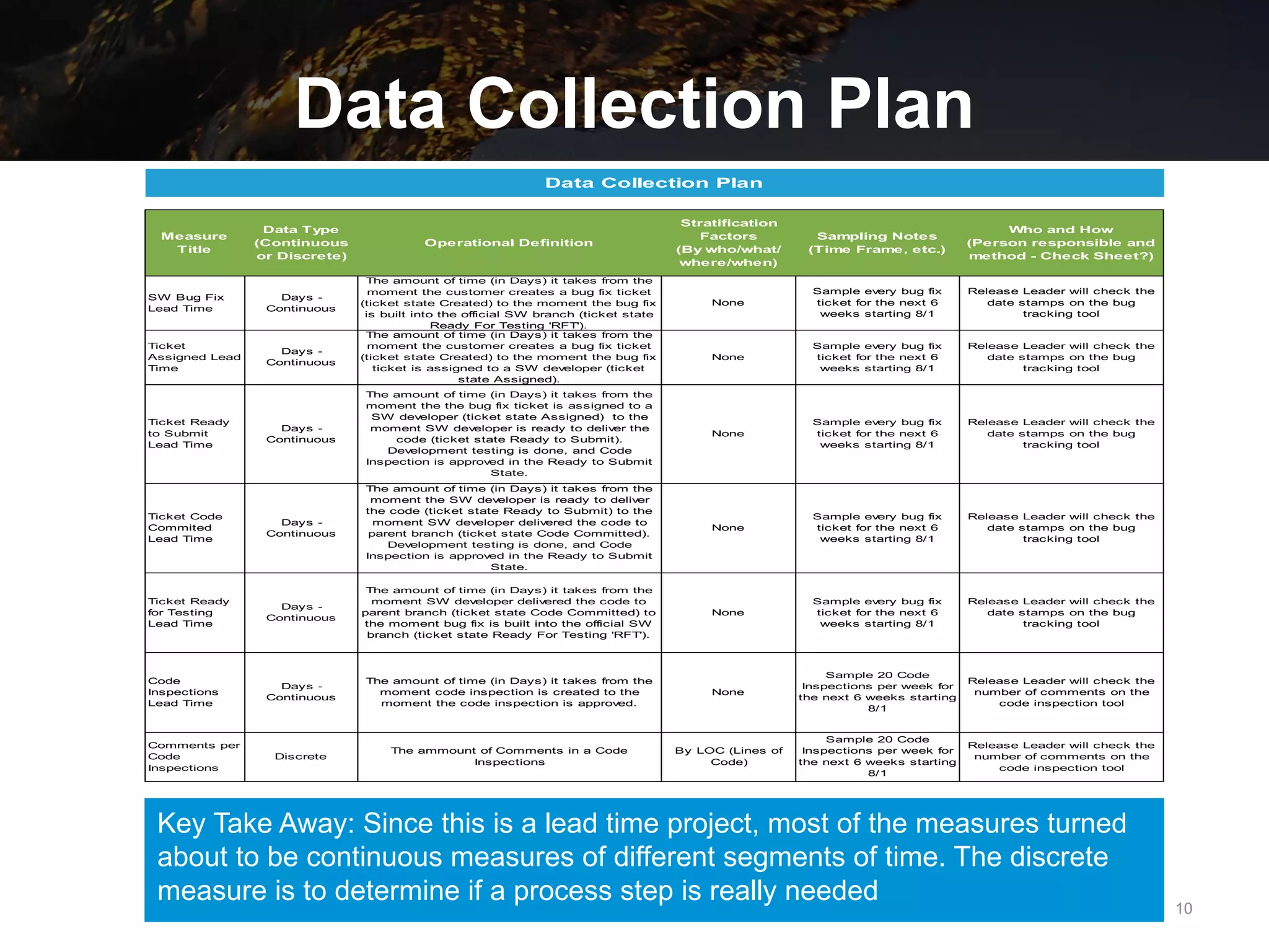 PROJECT STORYBOARD: Reducing Software Bug Fix Lead Time From 25 to 15 ...