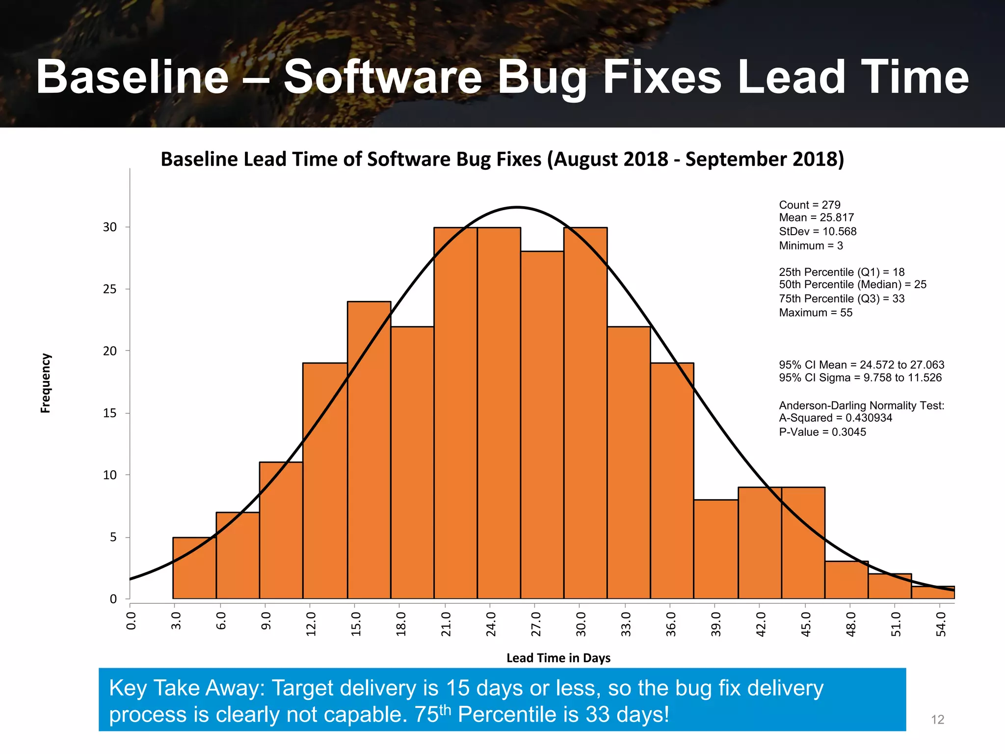 PROJECT STORYBOARD: Reducing Software Bug Fix Lead Time From 25 to 15 ...