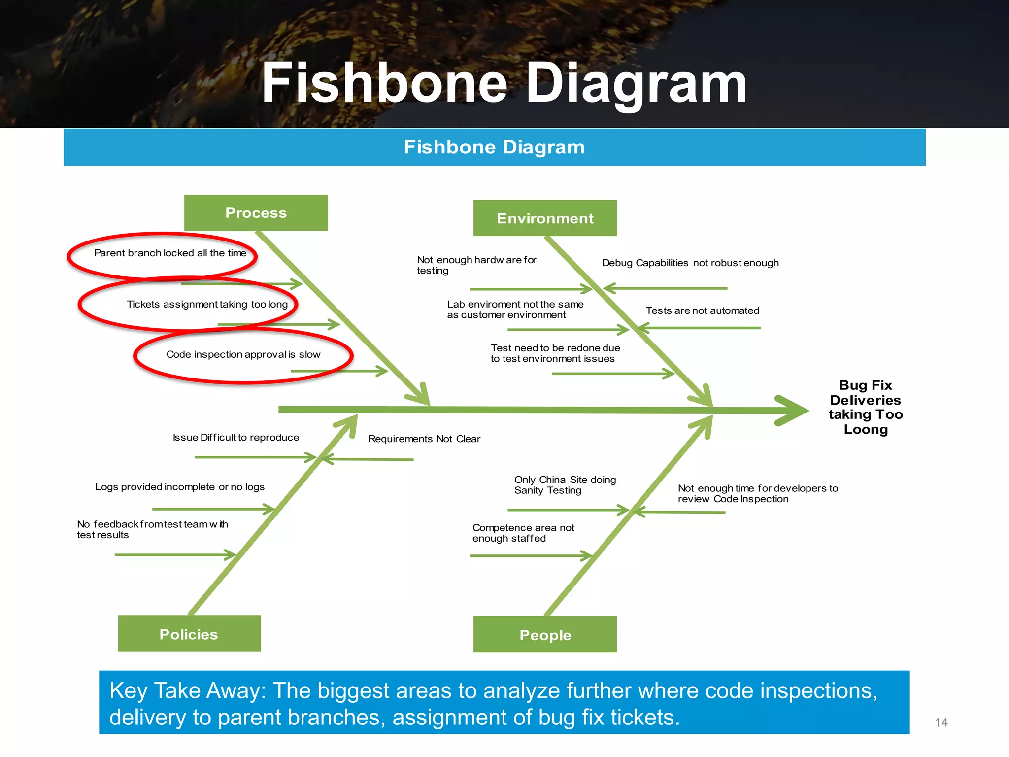 PROJECT STORYBOARD: Reducing Software Bug Fix Lead Time From 25 to 15 ...