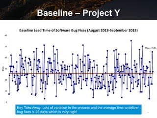 PROJECT STORYBOARD: Reducing Software Bug Fix Lead Time From 25 to 15 ...