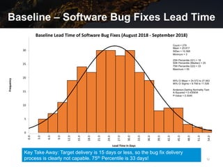 PROJECT STORYBOARD: Reducing Software Bug Fix Lead Time From 25 to 15 ...