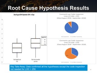 PROJECT STORYBOARD: Reducing Software Bug Fix Lead Time From 25 to 15 ...