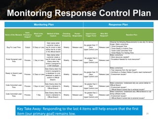 PROJECT STORYBOARD: Reducing Software Bug Fix Lead Time From 25 to 15 ...