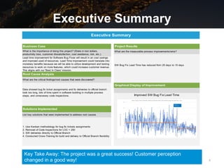 PROJECT STORYBOARD: Reducing Software Bug Fix Lead Time From 25 to 15 ...