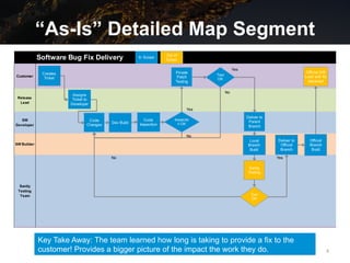 PROJECT STORYBOARD: Reducing Software Bug Fix Lead Time From 25 to 15 ...