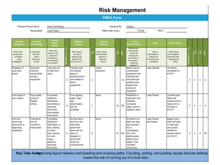 PROJECT STORYBOARD: Lean Six Sigma Helps Feed People In Need 45% Faster ...