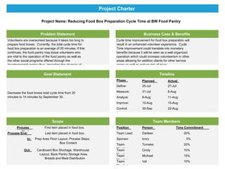 PROJECT STORYBOARD: Lean Six Sigma Helps Feed People In Need 45% Faster ...