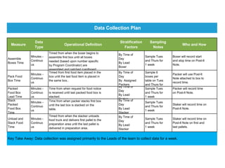 PROJECT STORYBOARD: Lean Six Sigma Helps Feed People In Need 45% Faster ...