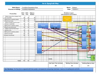 PROJECT STORYBOARD: Lean Six Sigma Helps Feed People In Need 45% Faster ...