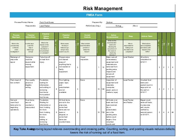 PROJECT STORYBOARD: Lean Six Sigma Helps Feed People In Need 45% Fast…