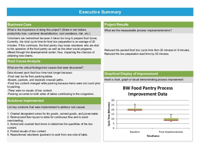 PROJECT STORYBOARD: Lean Six Sigma Helps Feed People In Need 45% Fast…