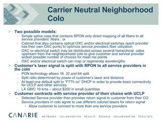 Fiber to the Home business model | PPT