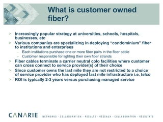 Fiber to the Home business model | PPT