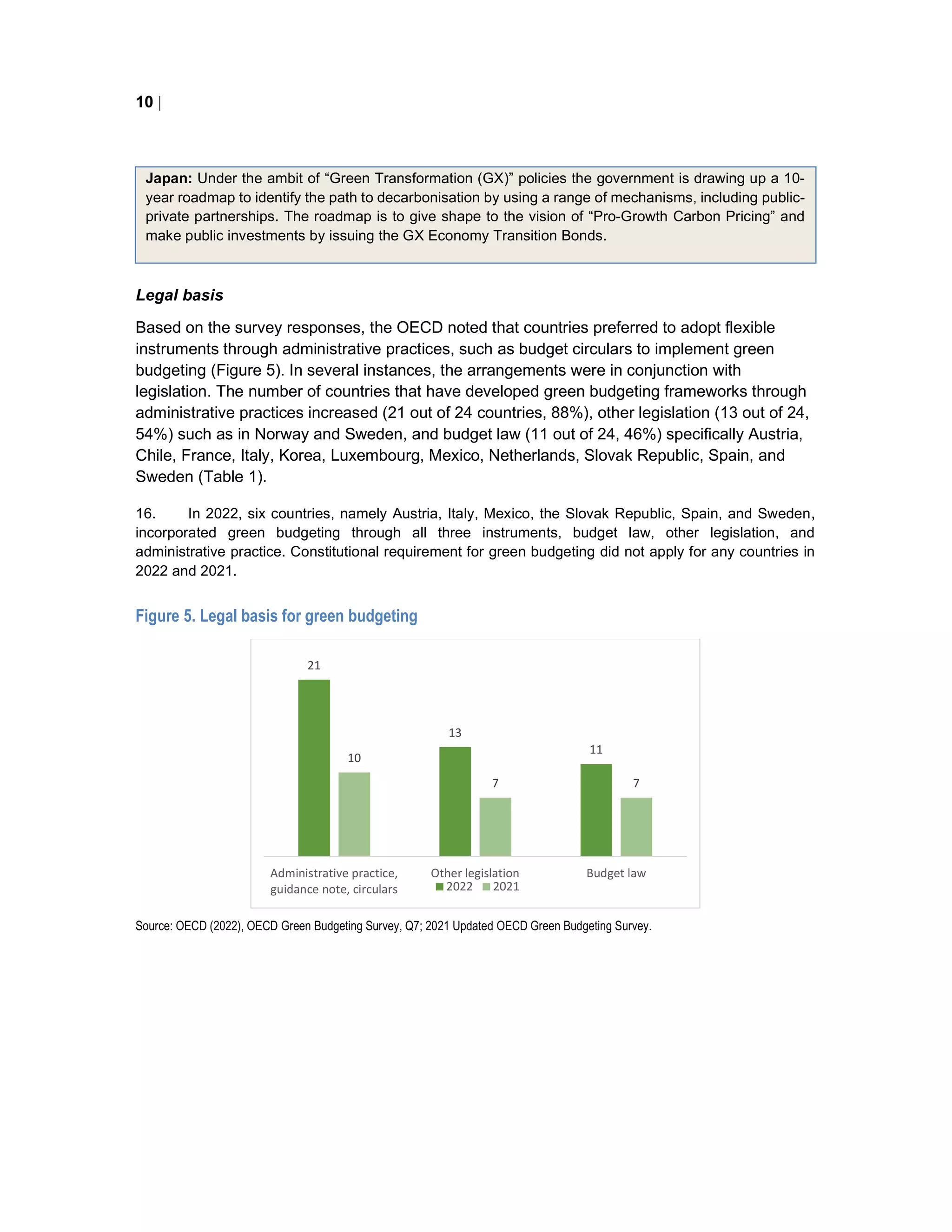 Green-Budgeting-in-OECD-Countries-in-2022.pdf