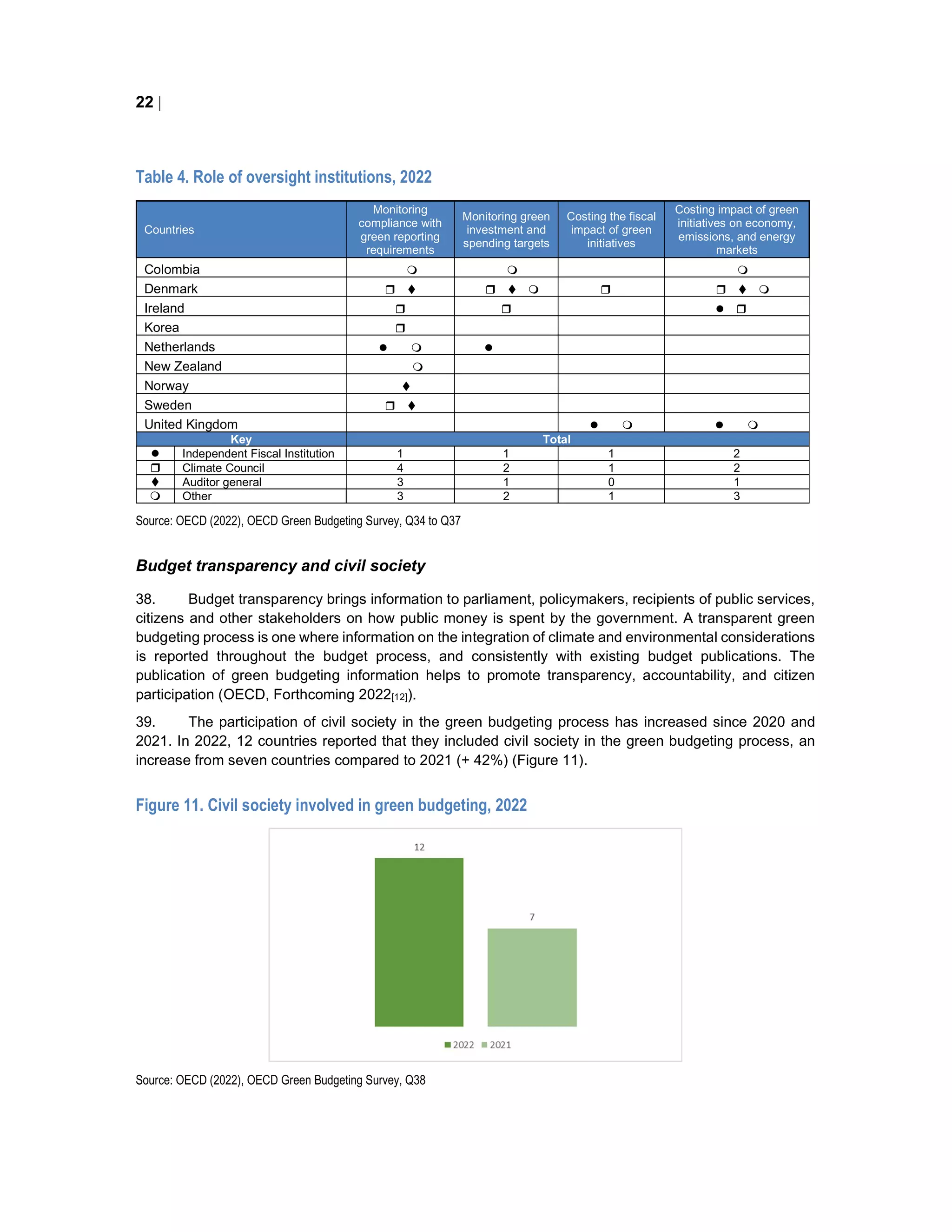 Green-Budgeting-in-OECD-Countries-in-2022.pdf