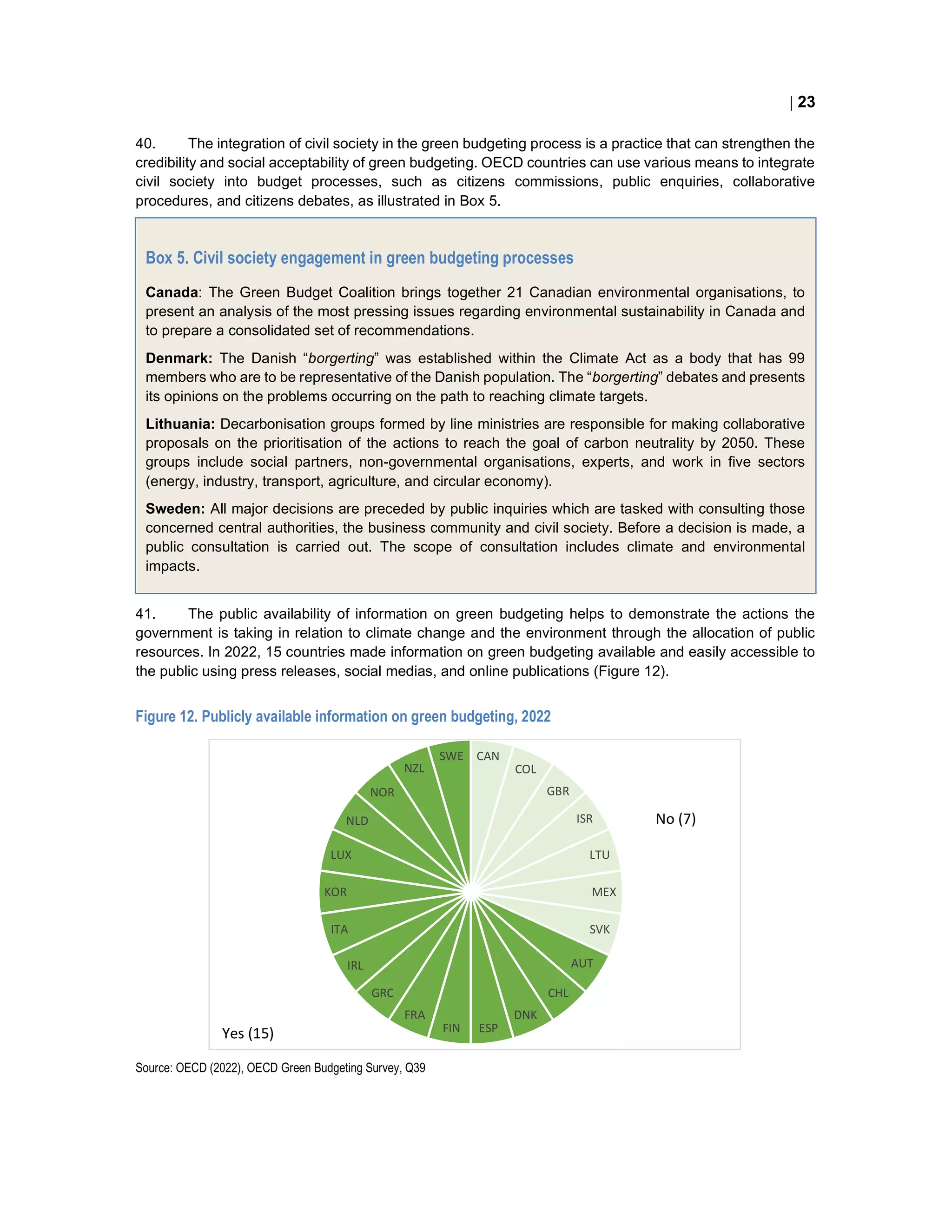 Green-Budgeting-in-OECD-Countries-in-2022.pdf