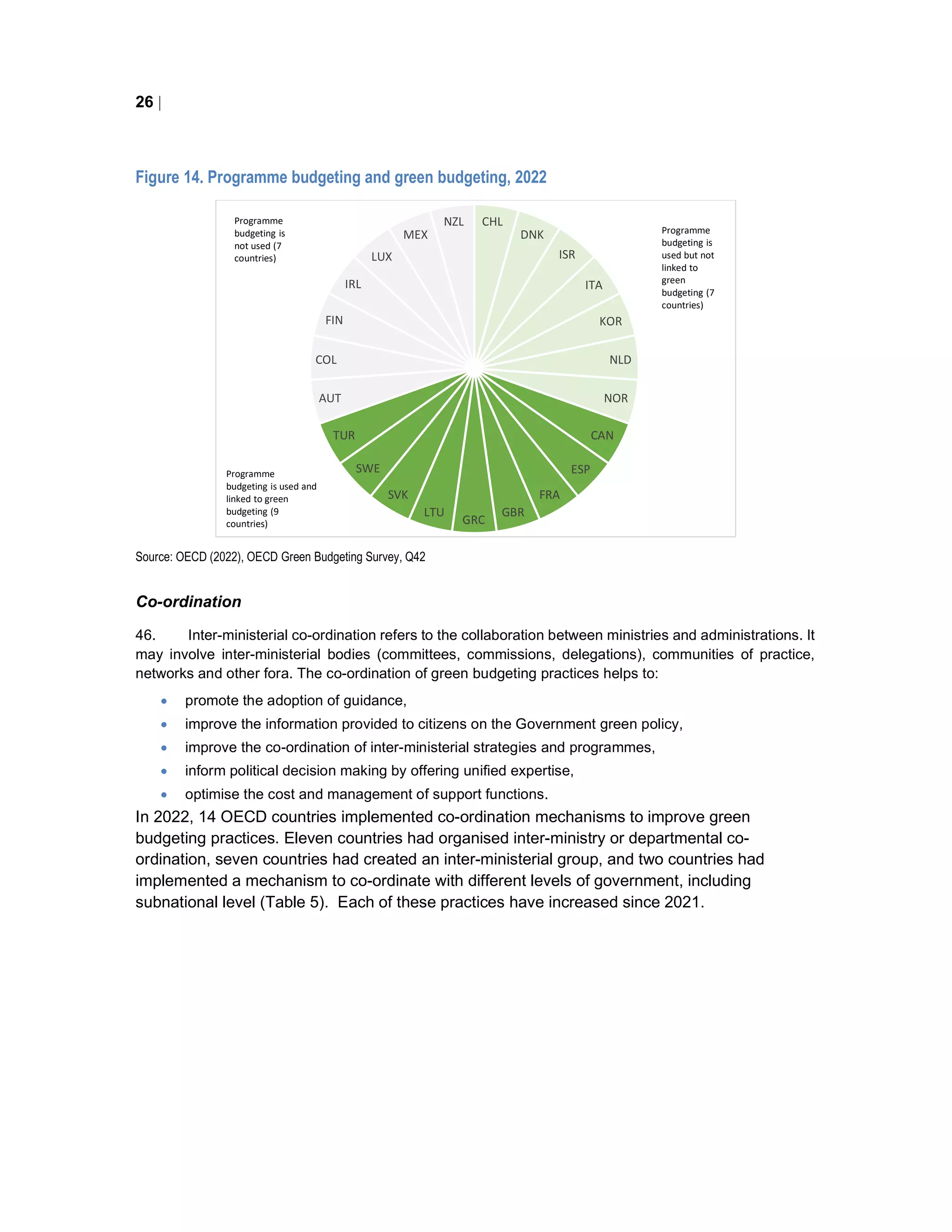 Green-Budgeting-in-OECD-Countries-in-2022.pdf