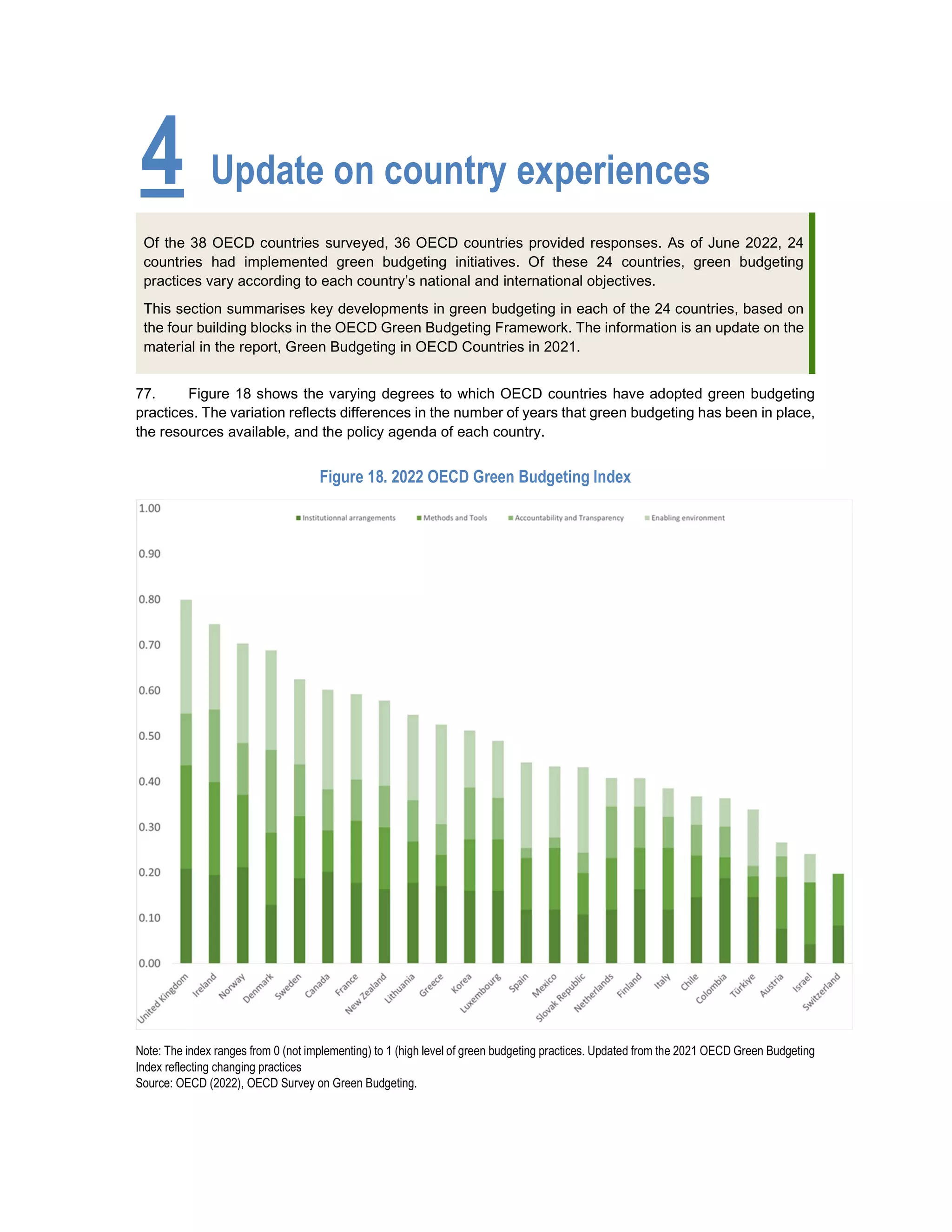 Green-Budgeting-in-OECD-Countries-in-2022.pdf