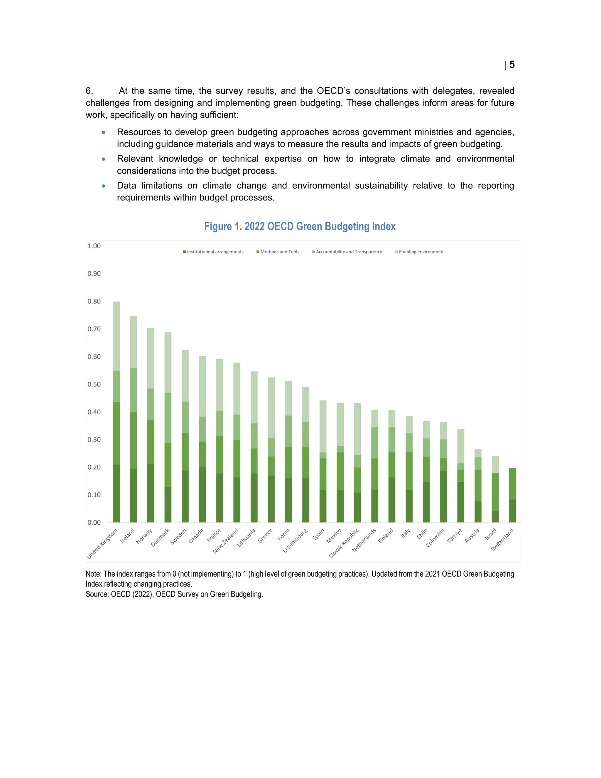Green-Budgeting-in-OECD-Countries-in-2022.pdf