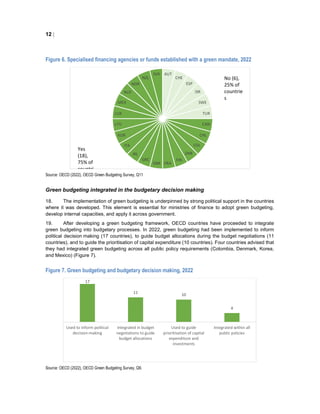 Green-Budgeting-in-OECD-Countries-in-2022.pdf