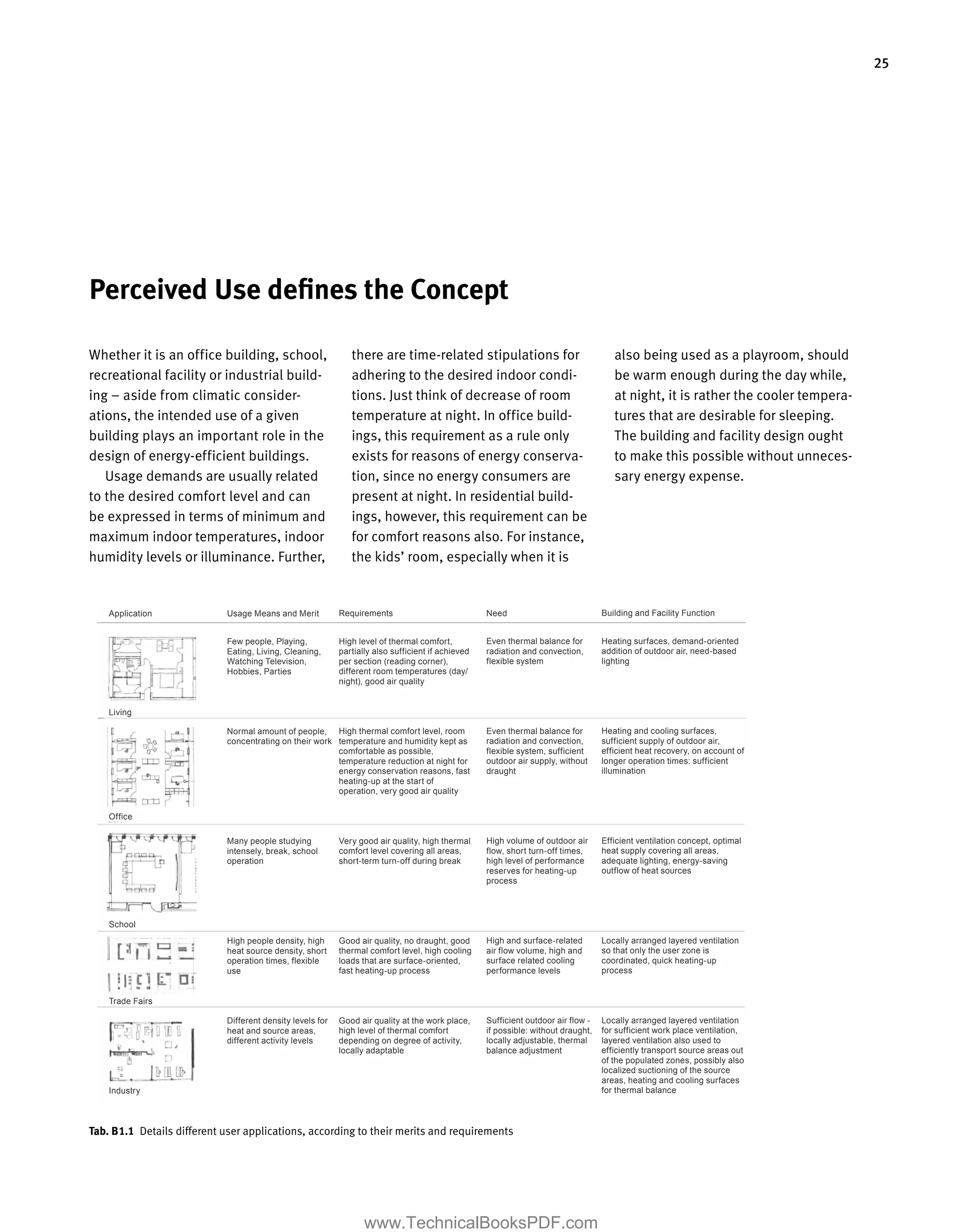 Green building-guidebook-for-sustainable-architecture-pdf | PDF ...