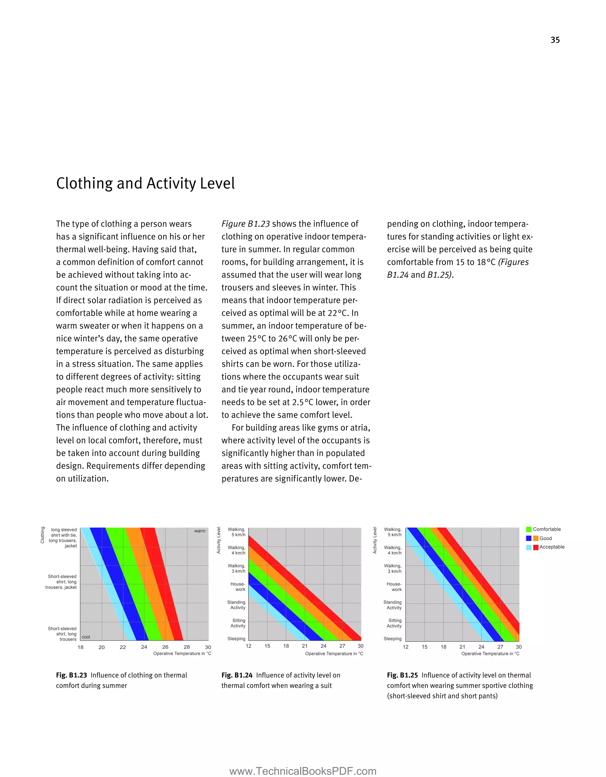 Green building-guidebook-for-sustainable-architecture-pdf | PDF ...