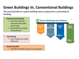 Green-buildings for a better future.pptx