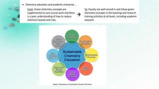 Green-Chemistry-An-Introduction.pptx