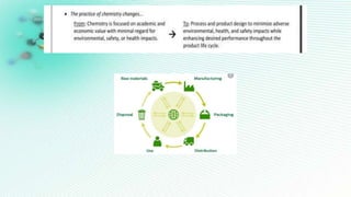 Green-Chemistry-An-Introduction.pptx