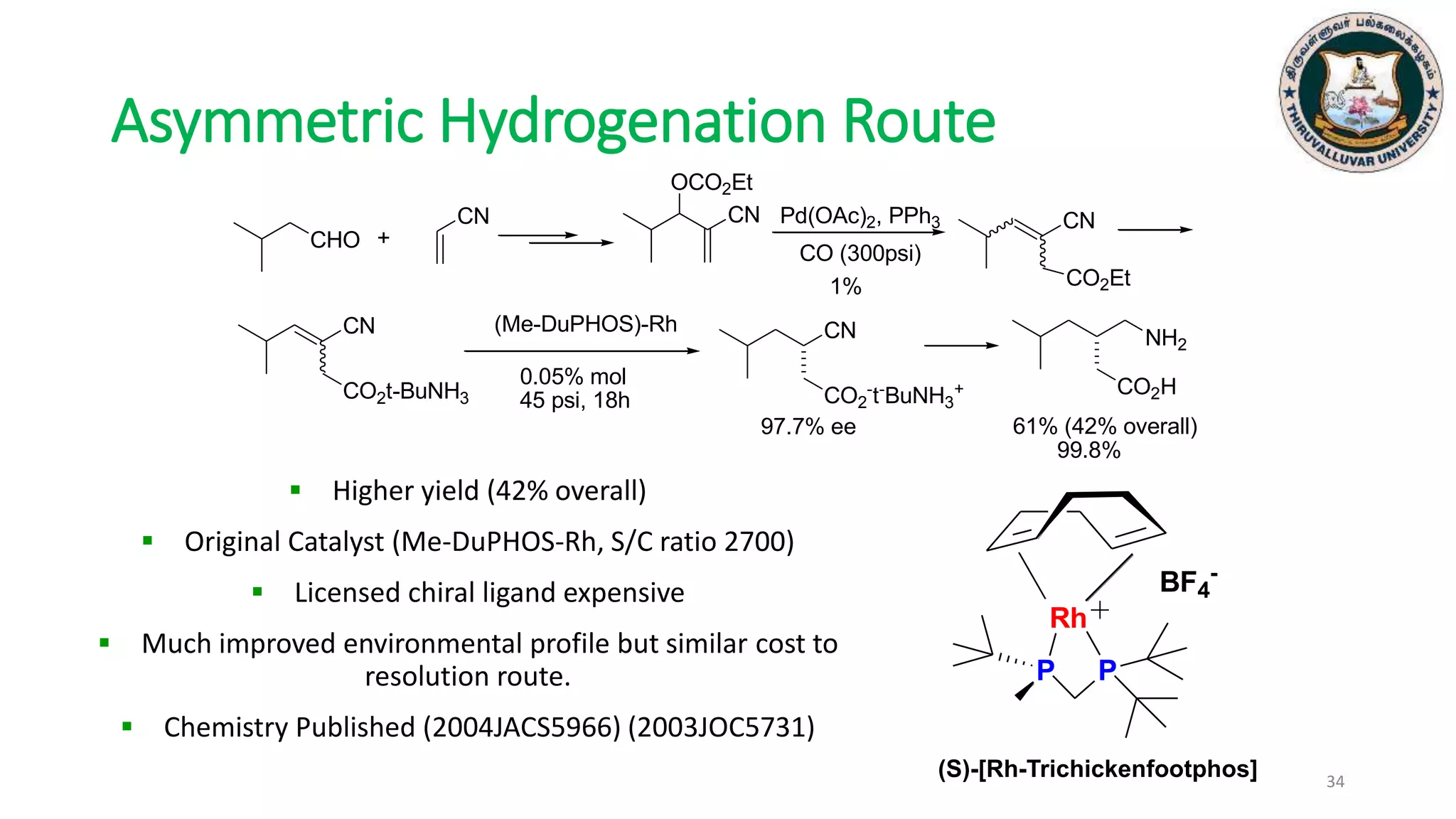 Green-Chemistry_Dr.S.Syed-Shafi-16-10-2019-1.ppt