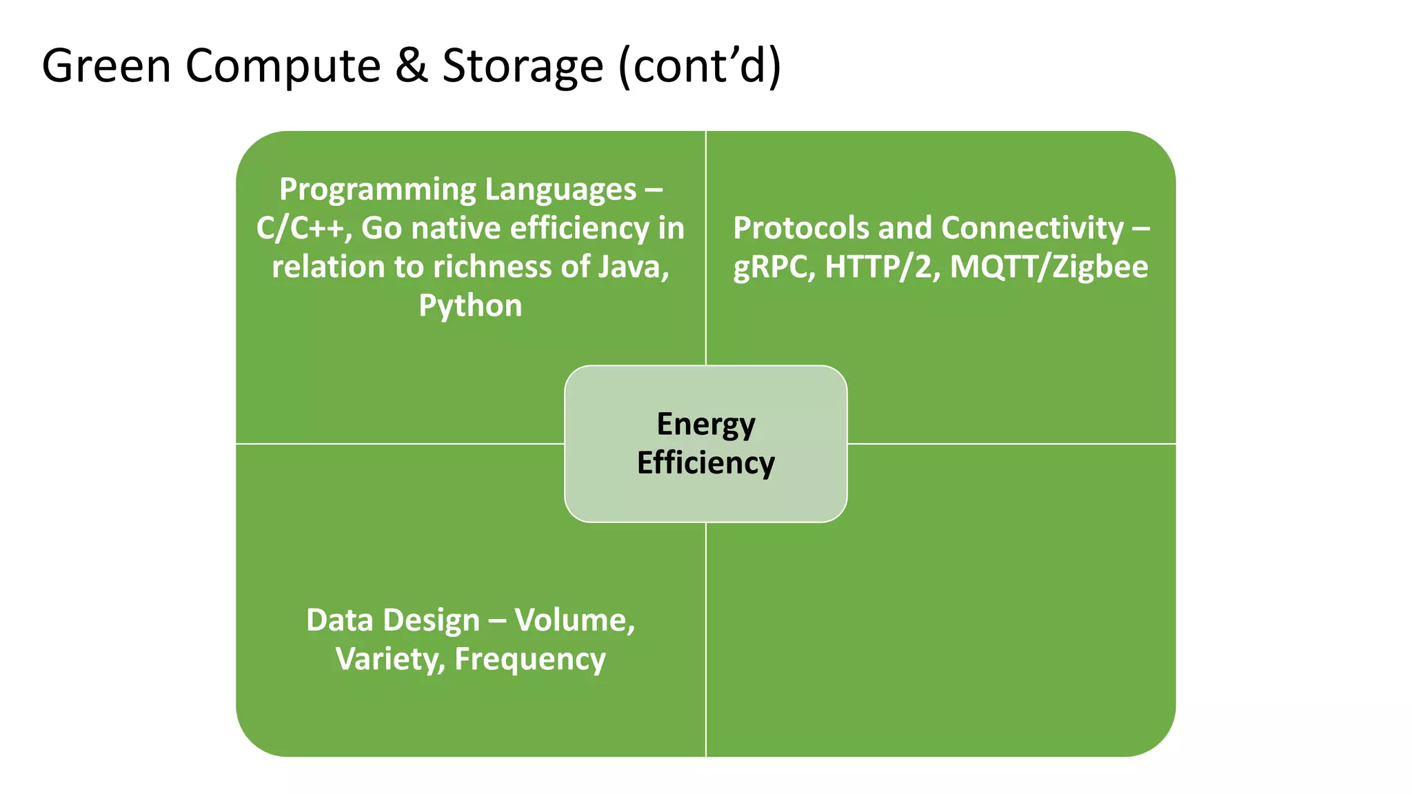 Green Compute and Storage - Why does it Matter and What is in Scope ...