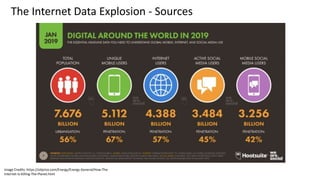 Green Compute and Storage - Why does it Matter and What is in Scope ...