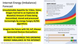Green Compute and Storage - Why does it Matter and What is in Scope | PPT