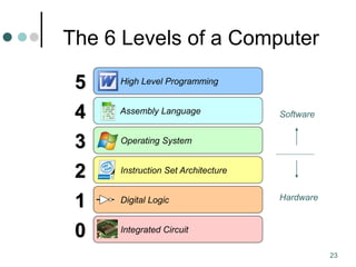 Green Commputing - Paradigm Shift in Computing Technology, ICT & its ...
