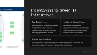 Green Computing Initiatives in Recent World | PDF