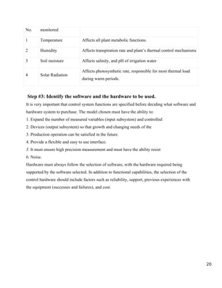 Green-house-environment-control | PDF