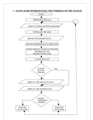 Green-house-environment-control | PDF
