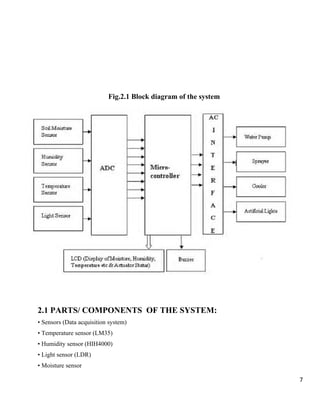 Green-house-environment-control | PDF