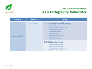 Green ict front presentation | PPTX