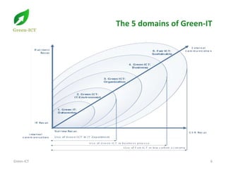 Green ict front presentation | PPTX