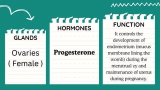 HORMONES AND ITS ROLES IN THE HUMAN REPRODUCTIVE SYSTEM | PDF