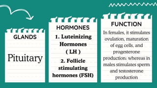 HORMONES AND ITS ROLES IN THE HUMAN REPRODUCTIVE SYSTEM | PDF