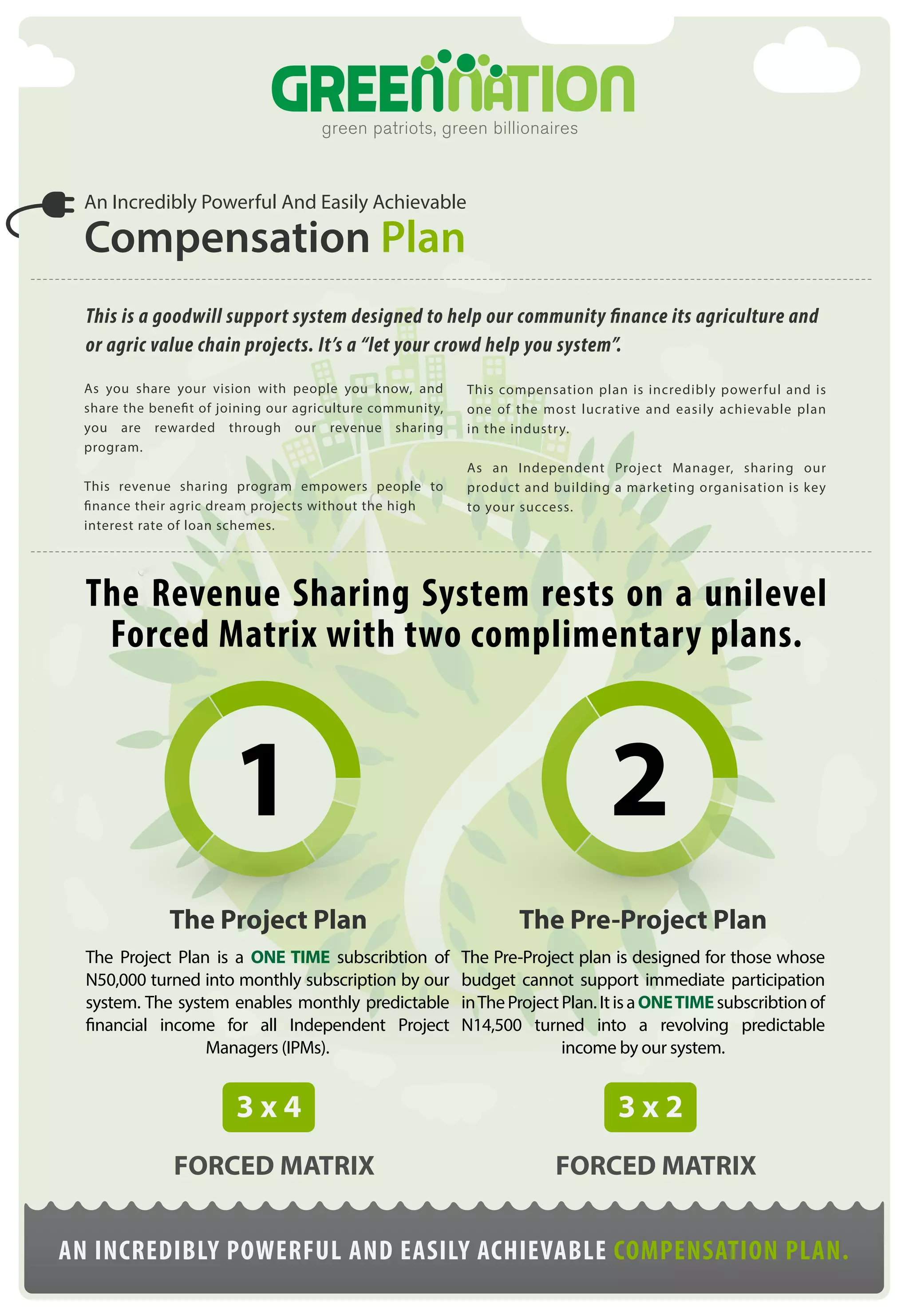 Green Nation Compensation Plan | PDF | Government Support and Welfare ...