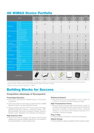 Green packet-wimax-modem-case studies-2012 | PDF