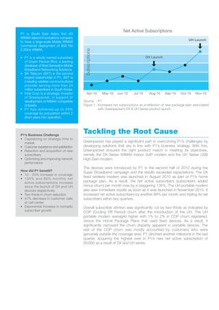 Green packet-wimax-modem-case studies-2012 | PDF