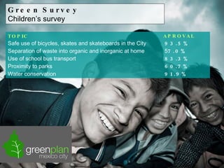 Creating and Implementing Green Plans: Mexico City Case Study | PPT